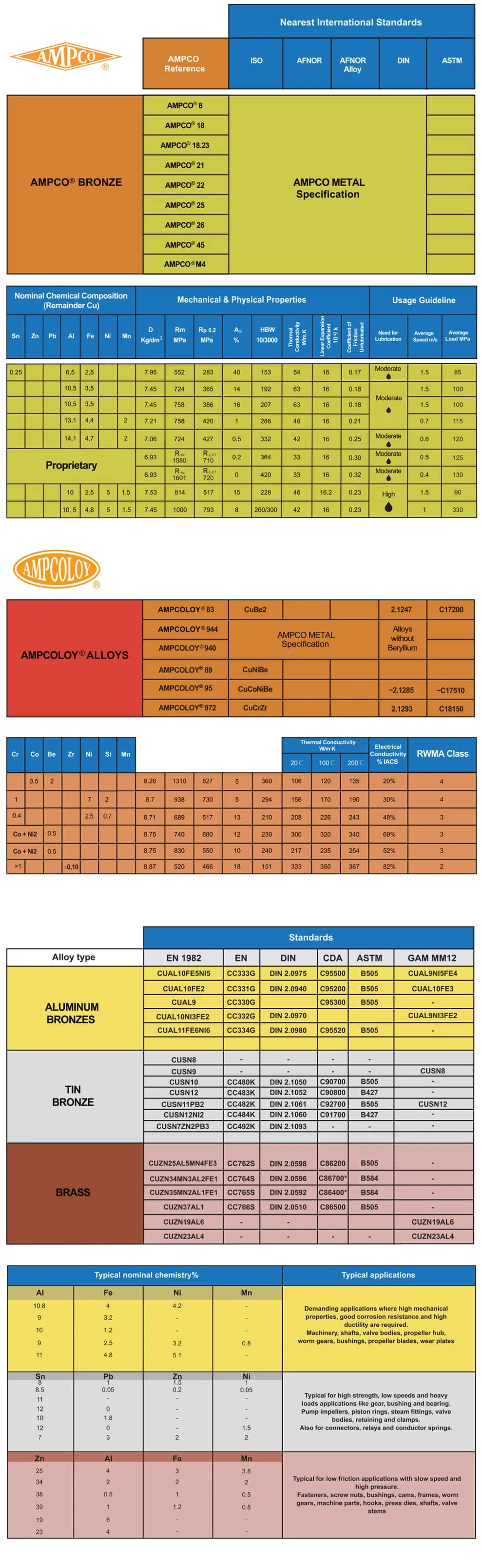 ampco（アンプコ）銅合金 製品一覧｜株式会社ニューテック【正規代理店】